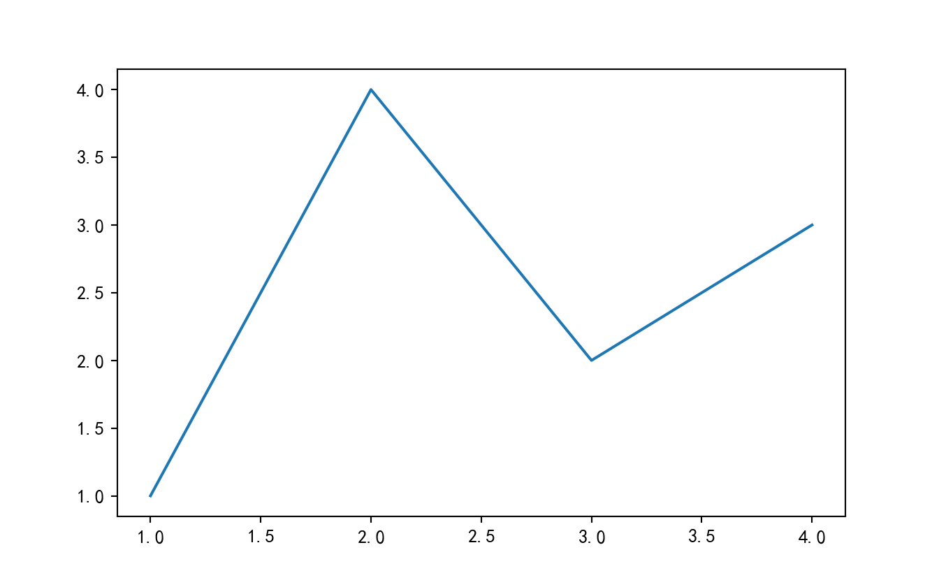 第7章 Matplotlib Wcl