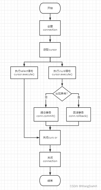第10章 Pymysql Wcl 8137